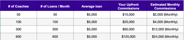 Affiliate Program - Coach Financing